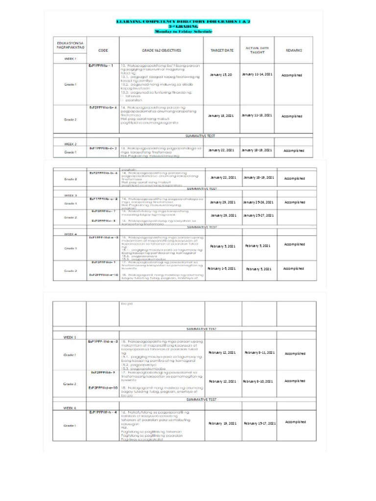 Learning Competency Directory | PDF