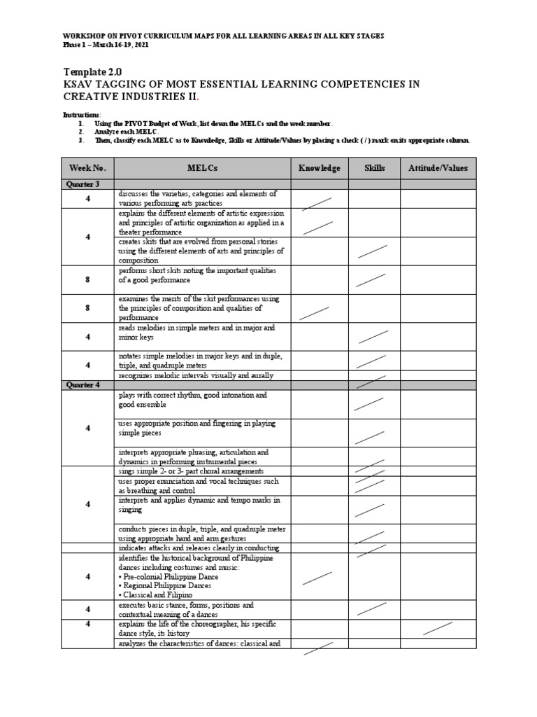 KSAV TAGGING On MELC in CREATIVE INDUSTRIES II | PDF | Musical ...