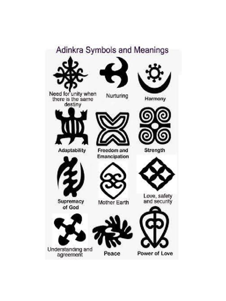 Adinkra Symbols | PDF