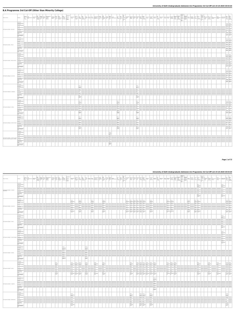 24102020-3rd Cut-Off 2020 - BA (Prog.) | PDF