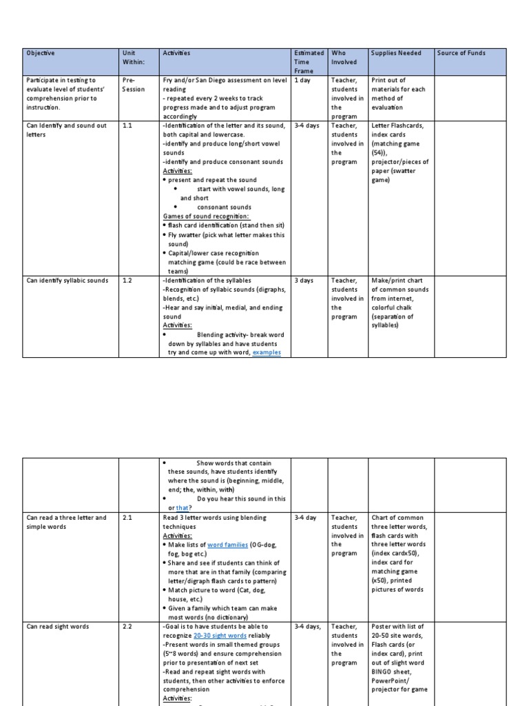 Remedial Reading Plan | PDF | Phrase | Reading Comprehension