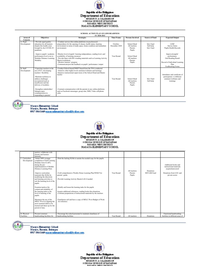 School Action Plan On LDM Readiness | PDF | Learning | Teachers