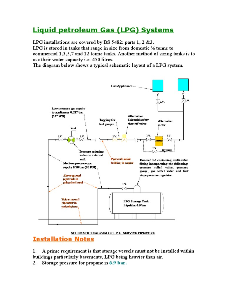 Liquid Petroleum Gas (LPG) Systems: Installation Notes | PDF ...