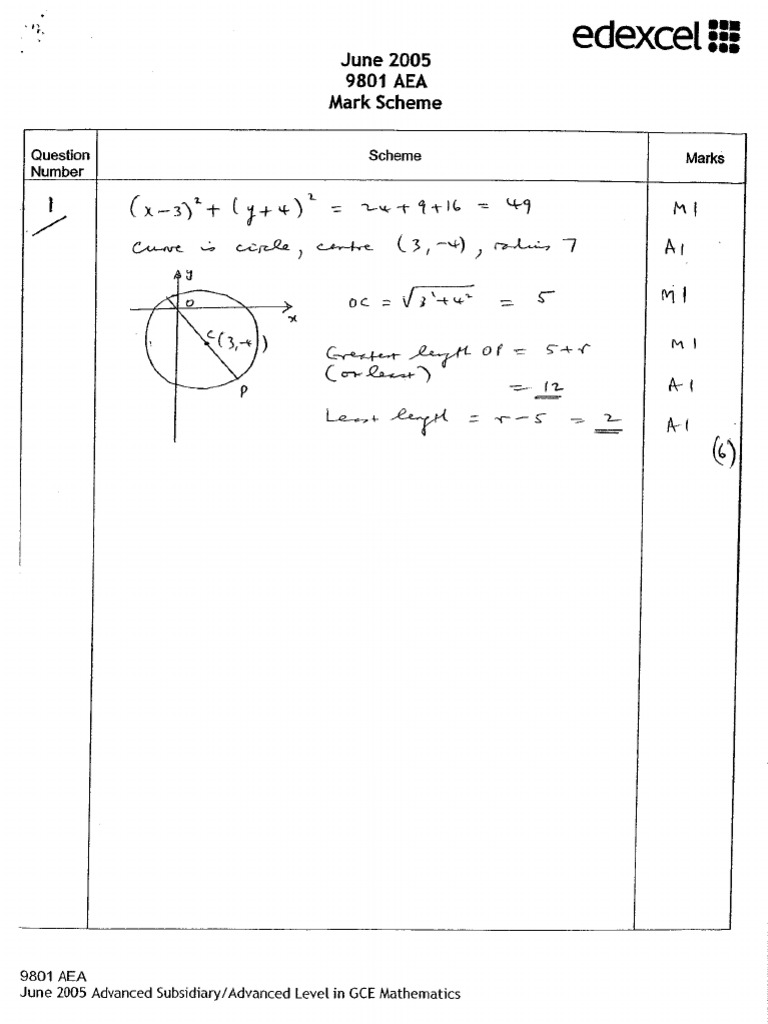 June 2005 AEA Maths Mark Scheme | PDF