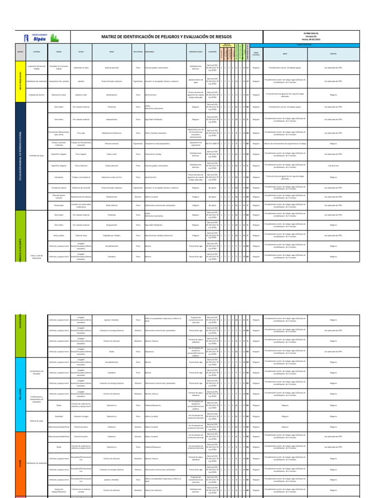 Ejemplo - IPER PARA PLAN DE SEGURIDAD Y SALUD OCUPACIONAL | PDF | Seguridad y salud ocupacional ...