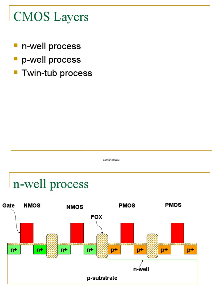 Layout and Stick Diagram | PDF | Cmos | Mosfet