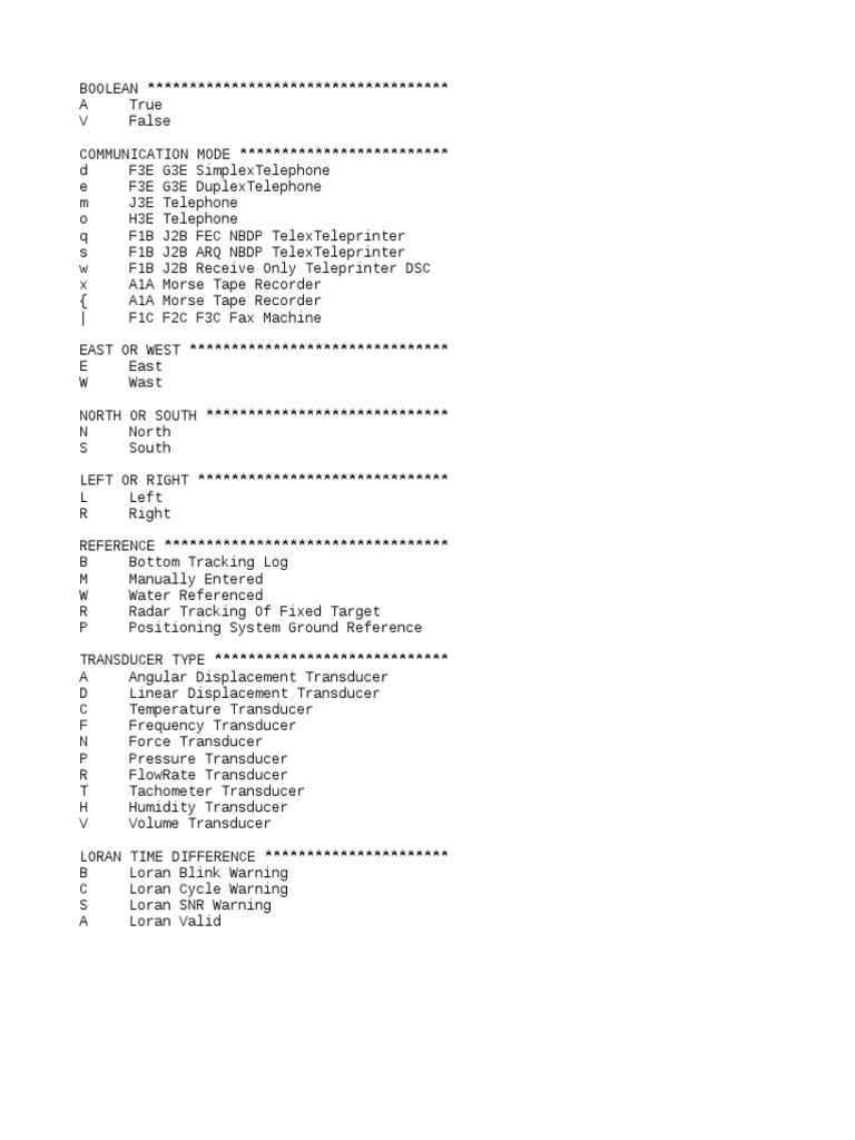 Additional Data Codes | PDF | Technology & Engineering
