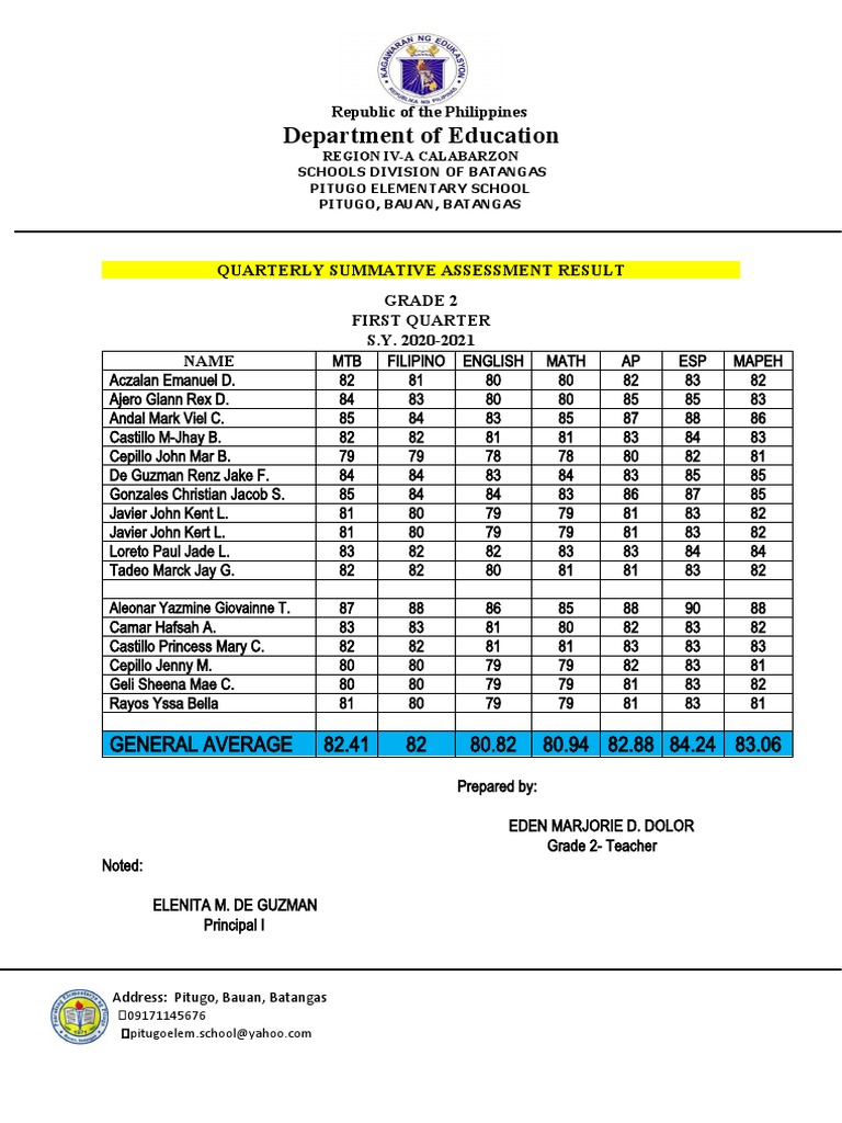 Grade 2 Quarterly Assessment Results | PDF