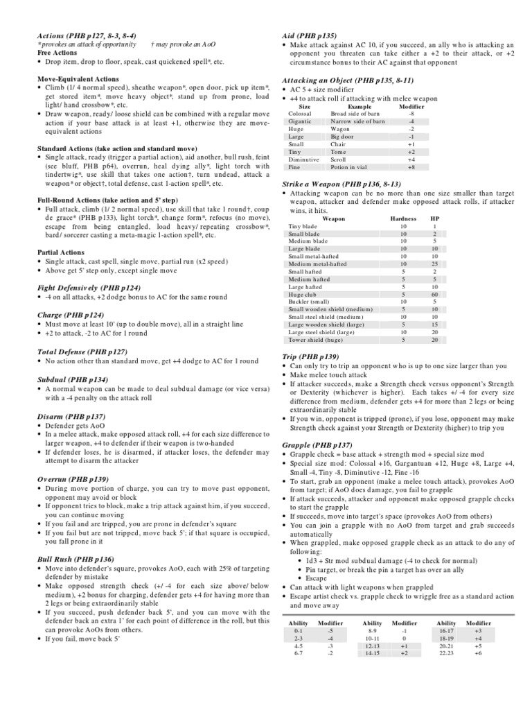 DD 3 5 Accessory Combat Reference Sheet | PDF