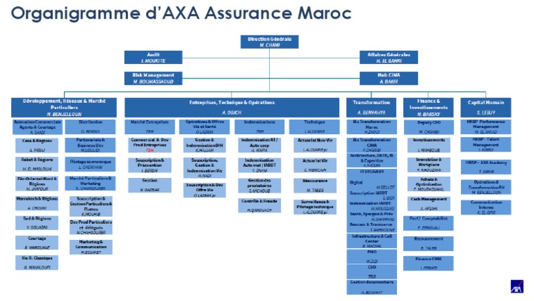 Organigramme d'AXA Assurance Maroc | PDF