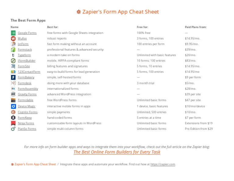 An Form App Cheat Sheet | PDF | World Wide Web | Internet & Web