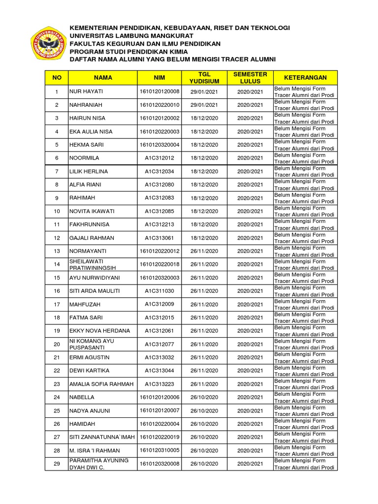 Hasil - Rekap - Tracer Alumni - Dan - Pengguna - Rev | PDF