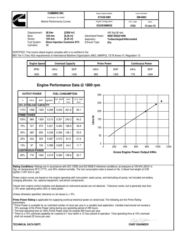Engine Performance Data at 1800 RPM: Basic Engine Model: Curve Number ...