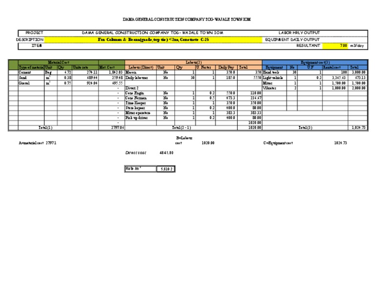 UNIT Rate Concrete | PDF | Building Materials | Civil Engineering