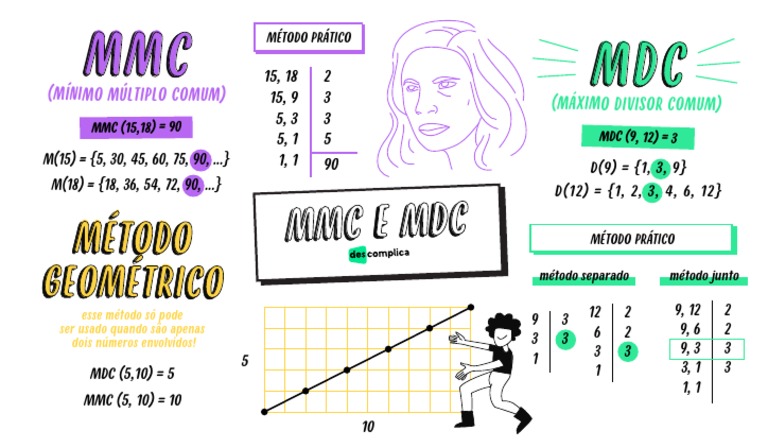 Mapa Mentalmmc e MDC Descomplica | PDF