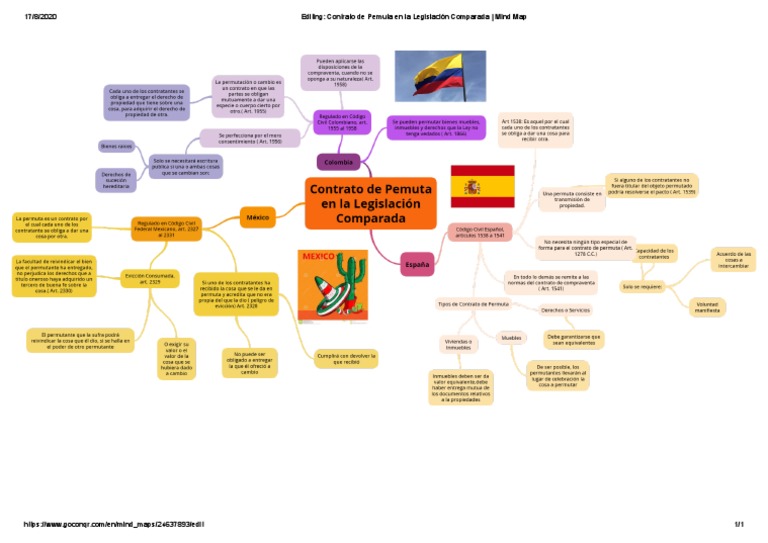 Mapa Mental 2-Legislación Comparada | PDF
