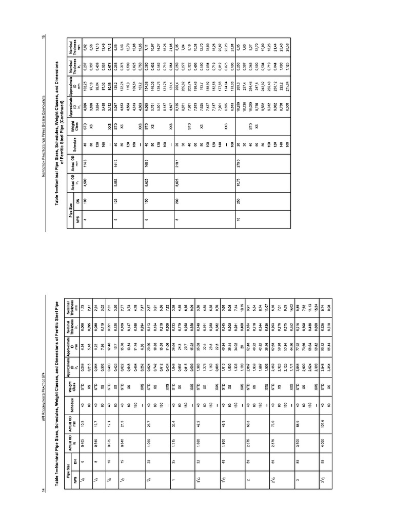 Tabla API RP 574-4th Ed.2016 | PDF