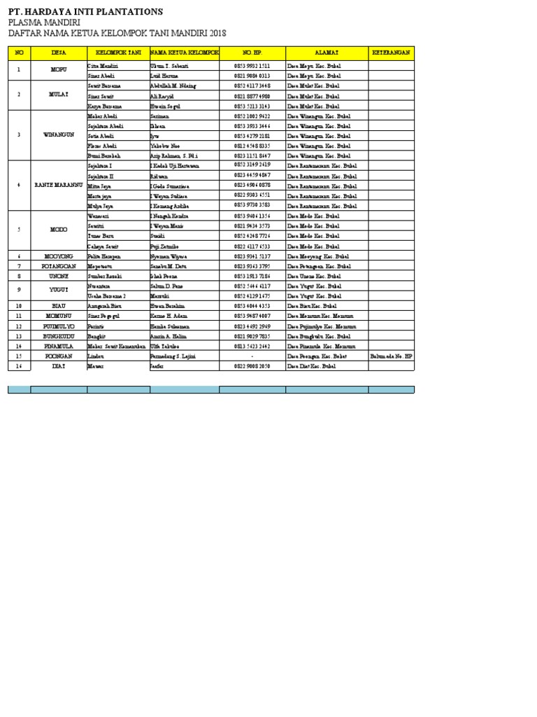 Alamat, No HP. Kel. Tani Mandiri... | PDF