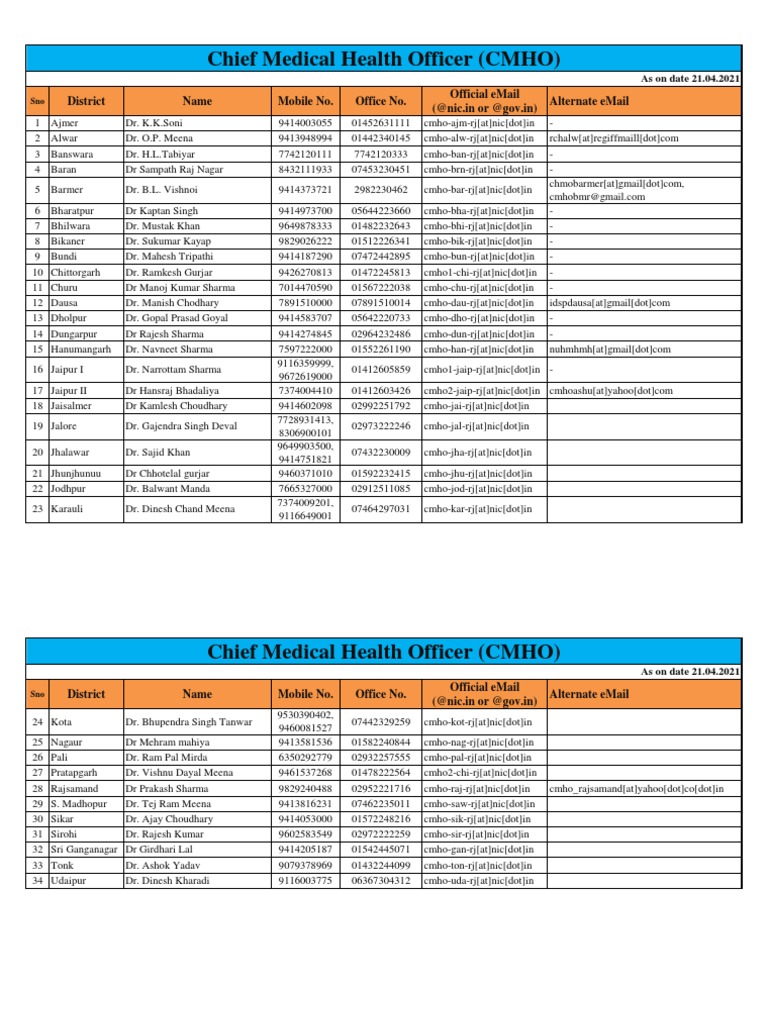 Chief Medical Health Officer (CMHO) | PDF