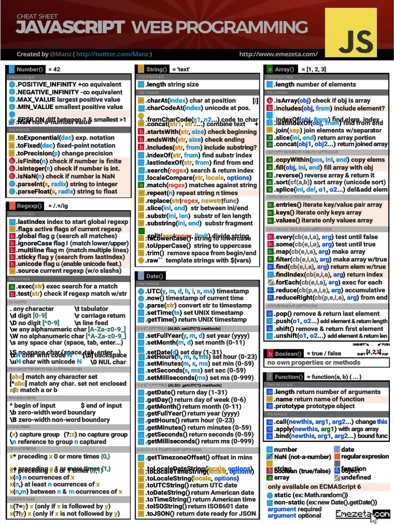 Js Cheet Sheet | PDF
