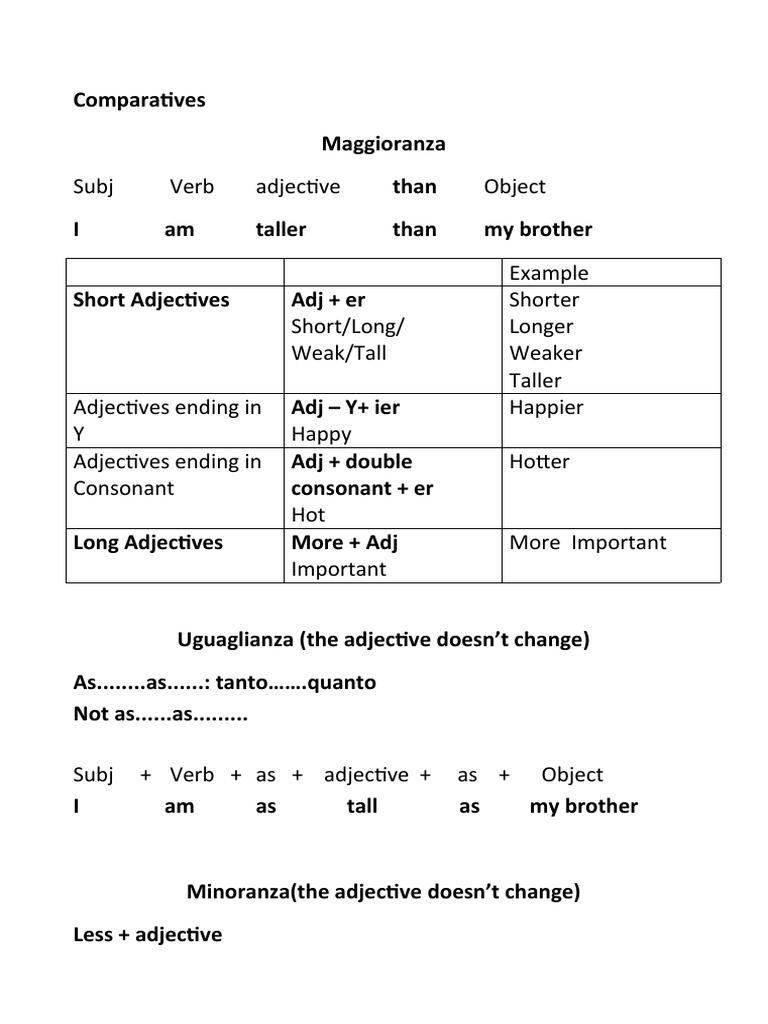 Comparatives and Superlatives (Complete Grammar) | PDF