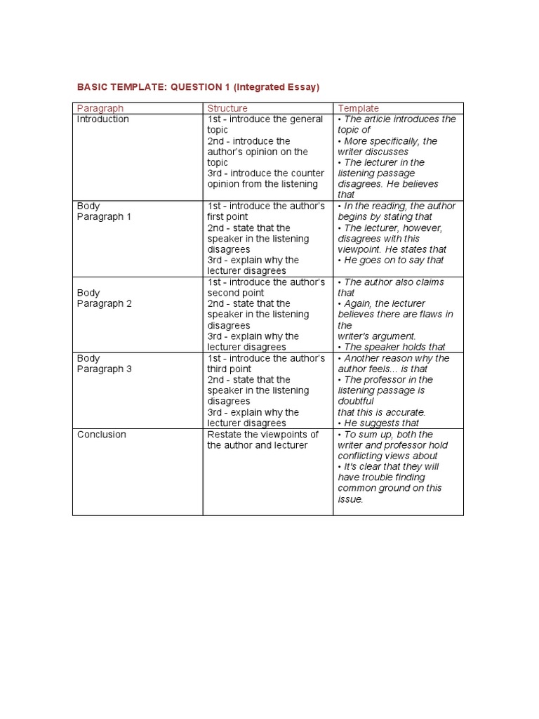 Paragraph Structure Template: BASIC TEMPLATE: QUESTION 1 (Integrated ...