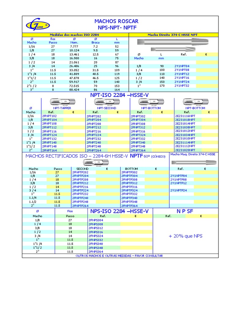 Machos Roscar NPS-NPT-NPTF: Machos Rectificados Iso - 2284-6H Hsse-V | PDF | Technology ...