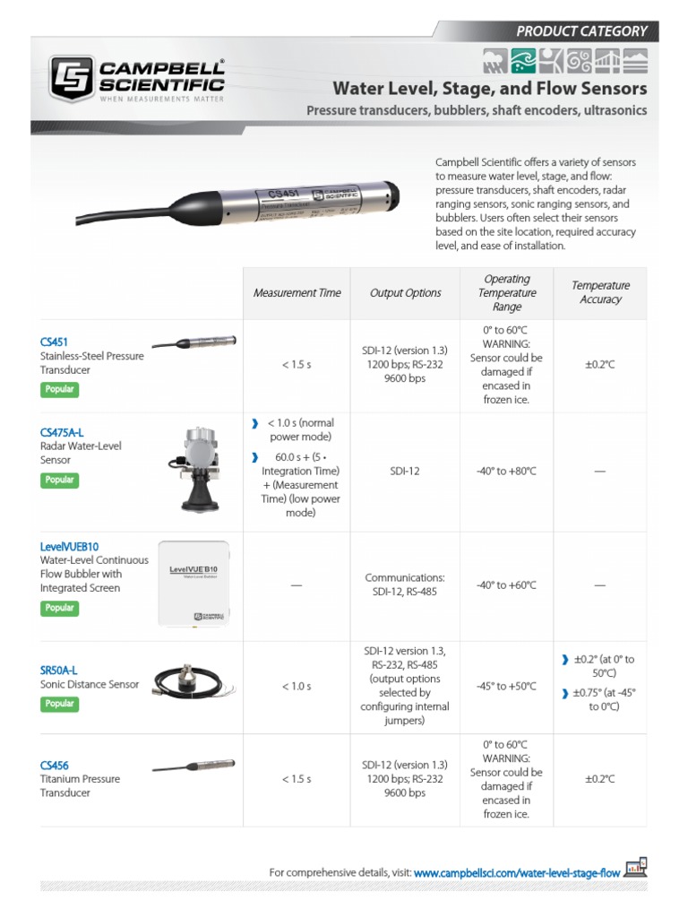 Water Level, Stage, and Flow Sensors: Pressure Transducers, Bubblers ...
