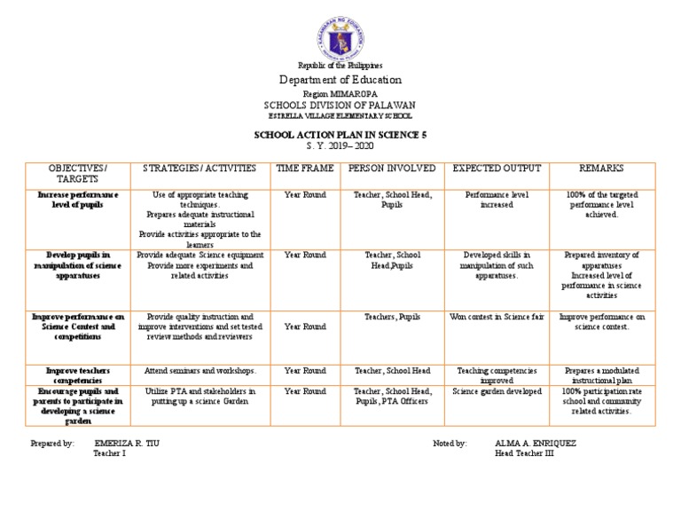 School Action Plan in Science | PDF | Teachers | Education Theory