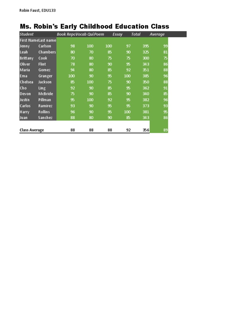 Gradebook Excel Sheet | PDF