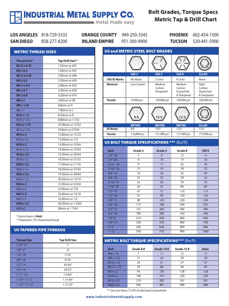 Metric Tap and Drill Chart PDF | Download Free PDF | Screw | Metalworking