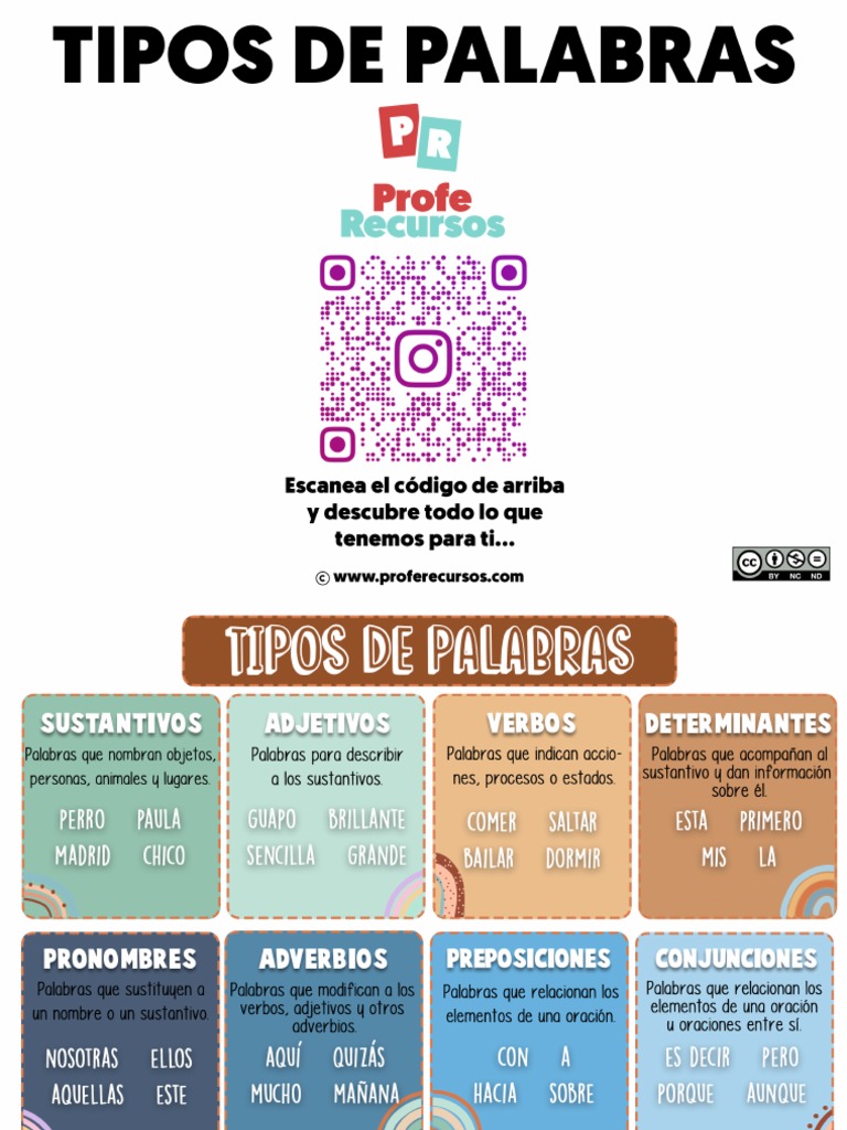 Tipos de Palabras | PDF