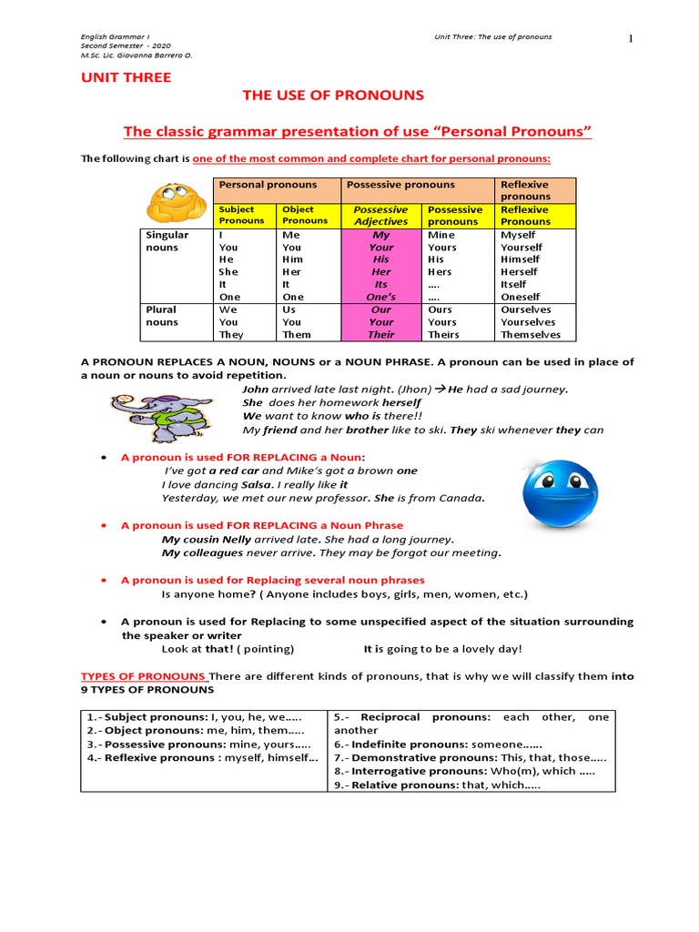 Pronouns in English Grammar | PDF | Pronoun | Object (Grammar)