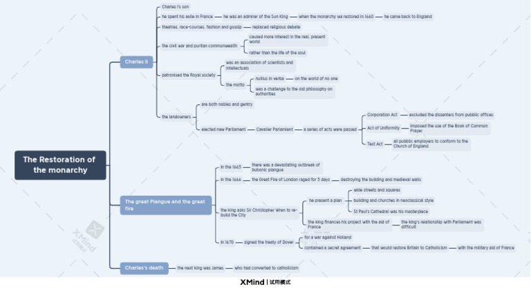 The Restoration of The Monarchy | PDF | Stuart England | United Kingdom