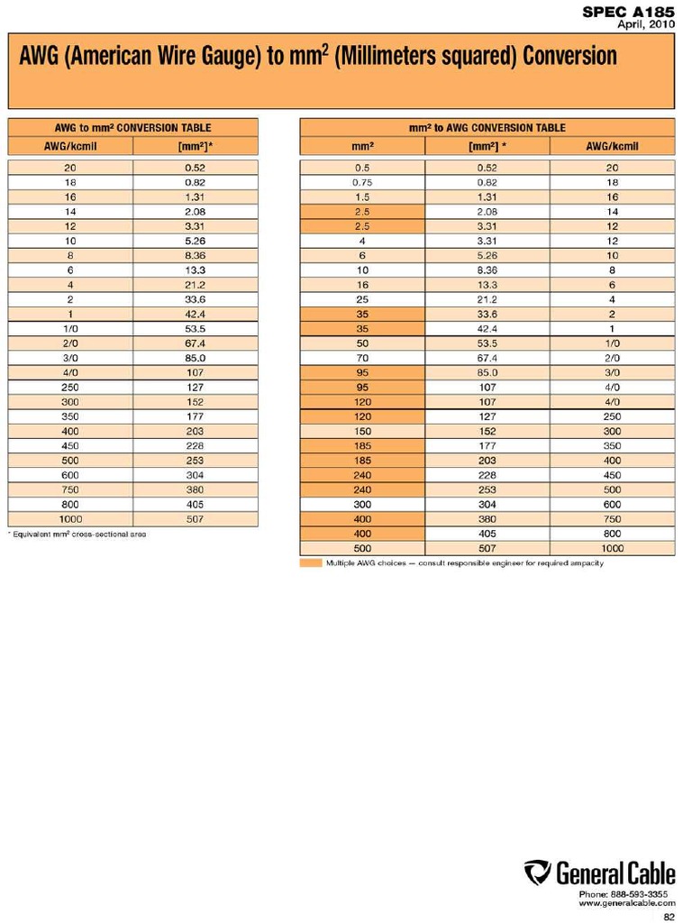 Amperaje Maximo en Cables | PDF