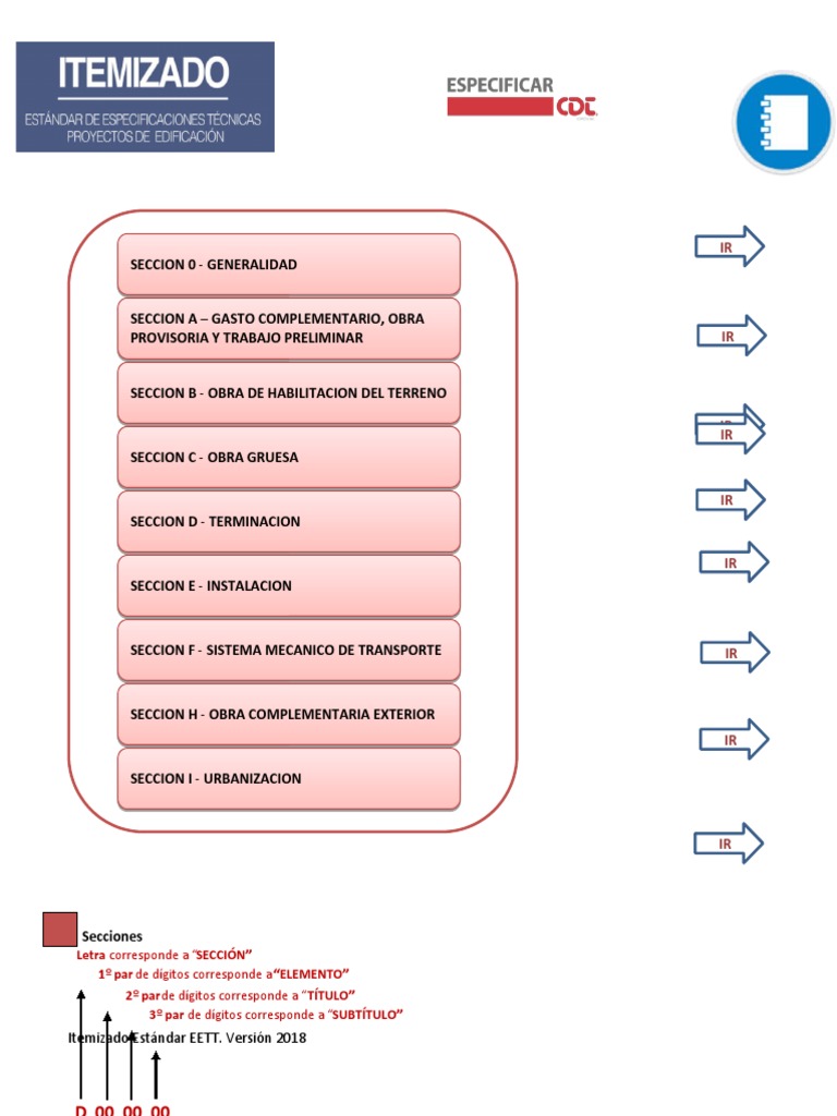 General Project Information and Key Contacts | PDF