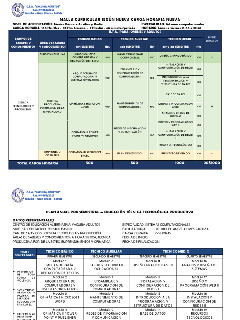 Malla Curricular 2021 Segundo Semestre | PDF | Microsoft | Ciencias de la Computación