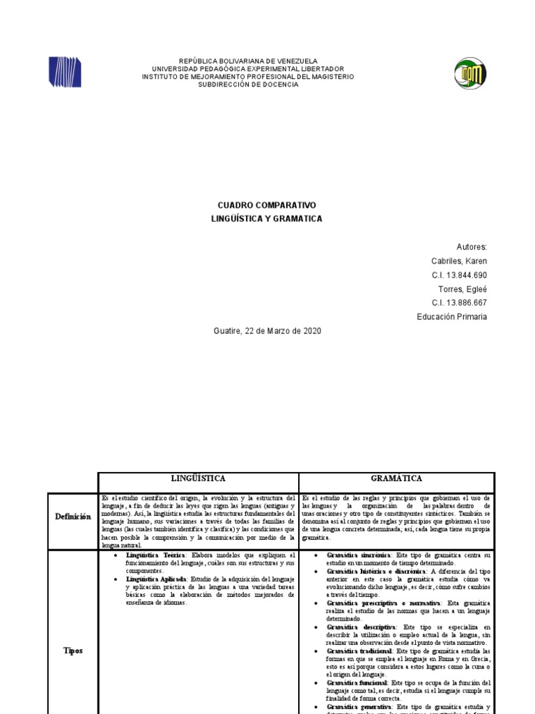Cuadro Comparativo Linguistica y Gramatica | PDF | Palabra | Gramática Cuadro Comparativo Linguistica y Gramatica | PDF | Palabra | Gramática