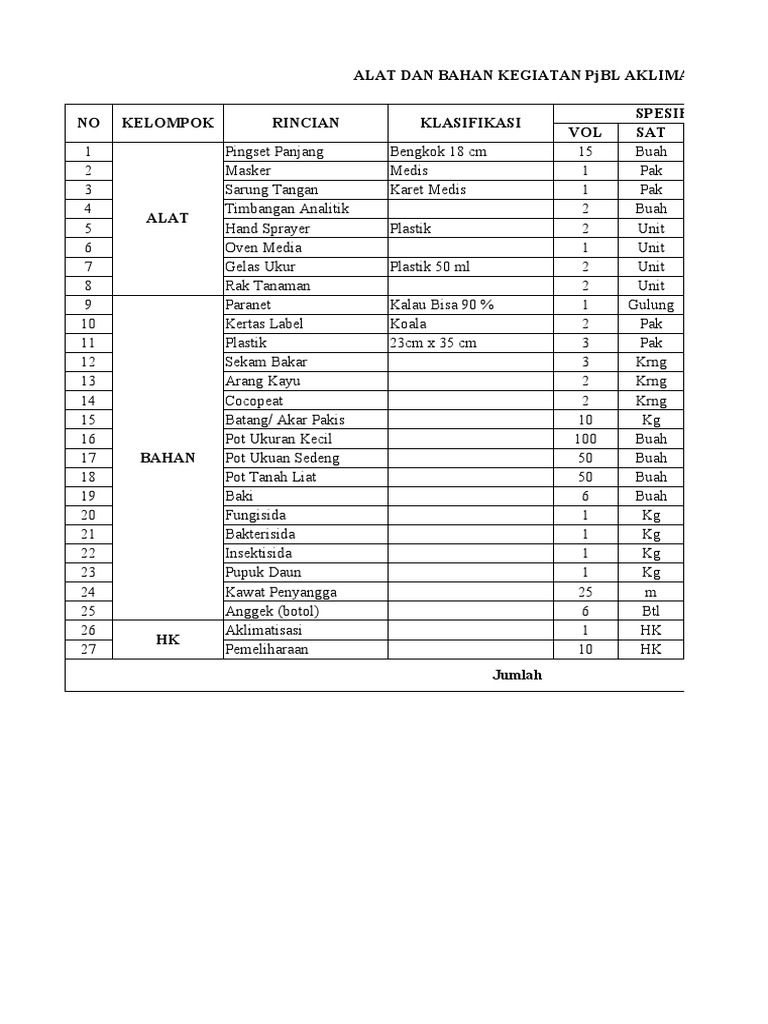 Alat dan Bahan Aklimatisasi Anggrek | PDF