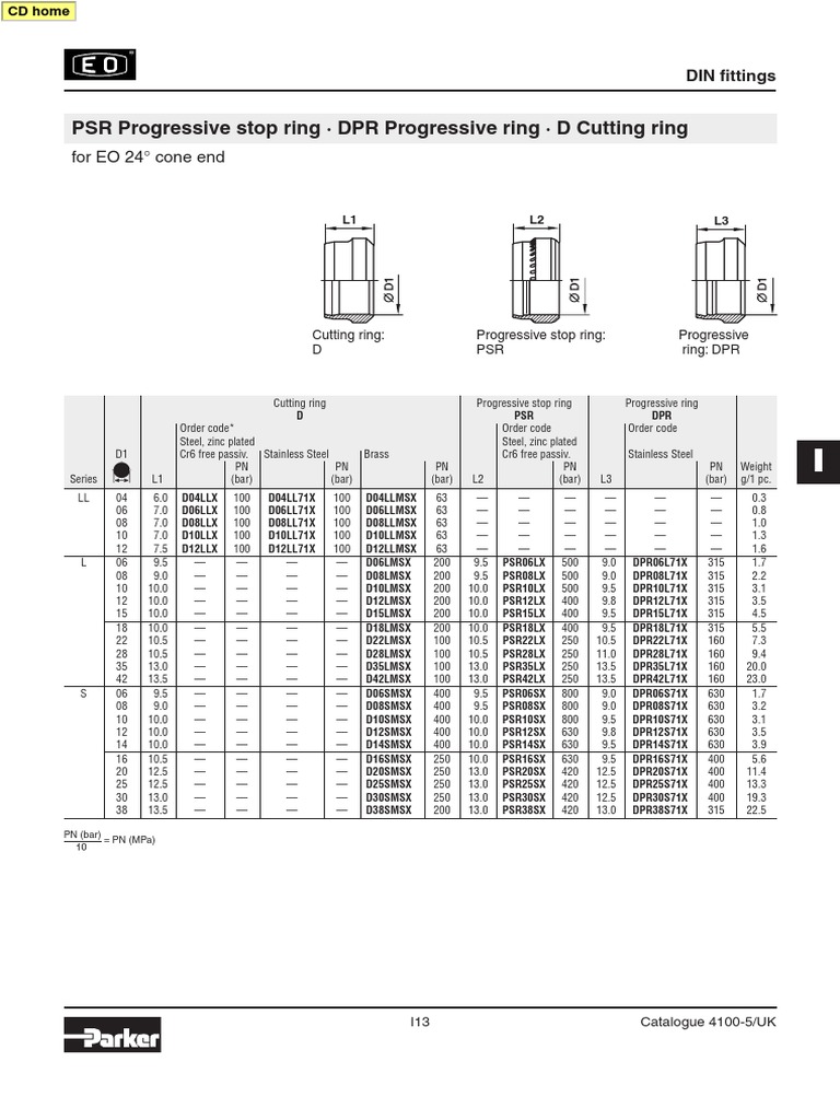 PSR Progressive Stop Ring DPR Progressive Ring D Cutting Ring | PDF ...