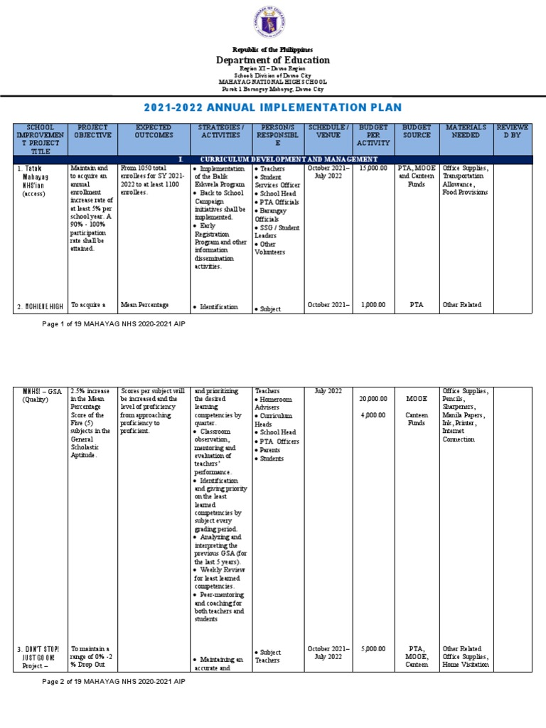 2021-2022 Annual Implementation Plan: Department of Education | PDF ...