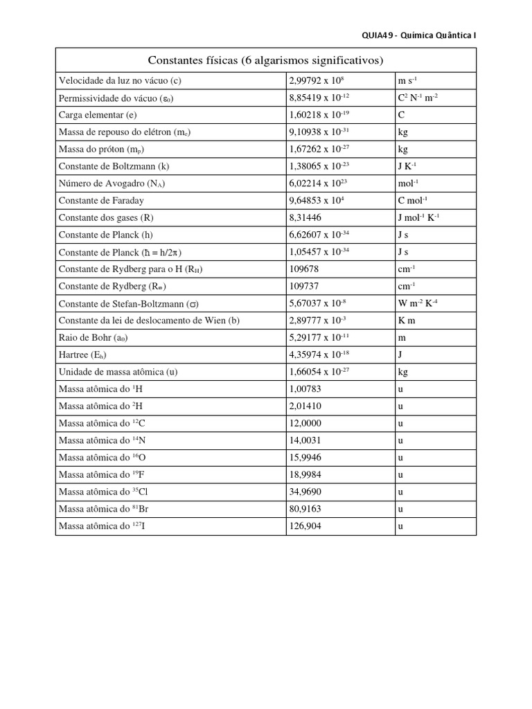 Constantes Físicas e Equações (21-04-21) | PDF | Massa | Natureza