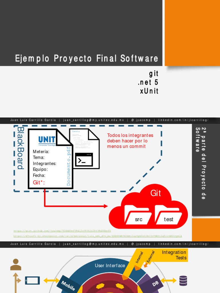 .NET 5 Software Project Guide | PDF | Software Development | Computer Science