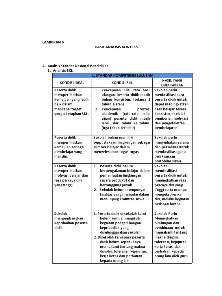 Lampiran 6 Analisis Konteks | PDF