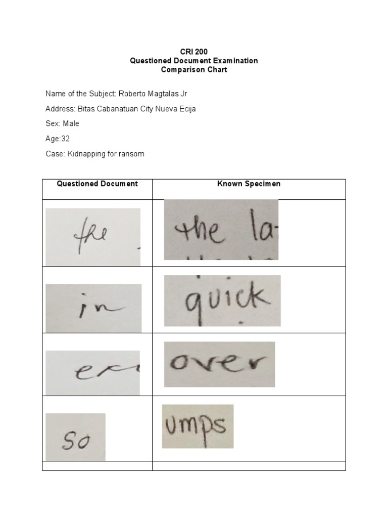 CRI 200 Questioned Document Examination Comparison Chart | PDF | Law