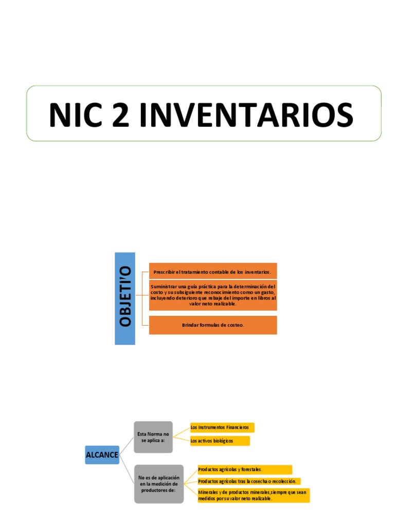 Nic 2 Inventarios - Mapa | PDF | Costo | Inventario