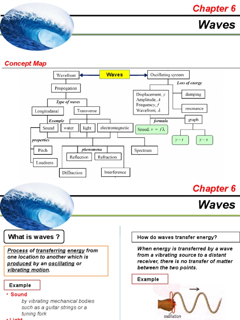 Waves: Concept Map | PDF | Waves | Electromagnetic Spectrum