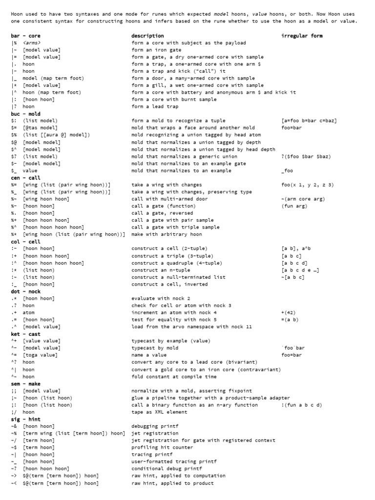 Hoon Cheat Sheet 2017 12 12 | PDF | Boolean Data Type | Computer ...