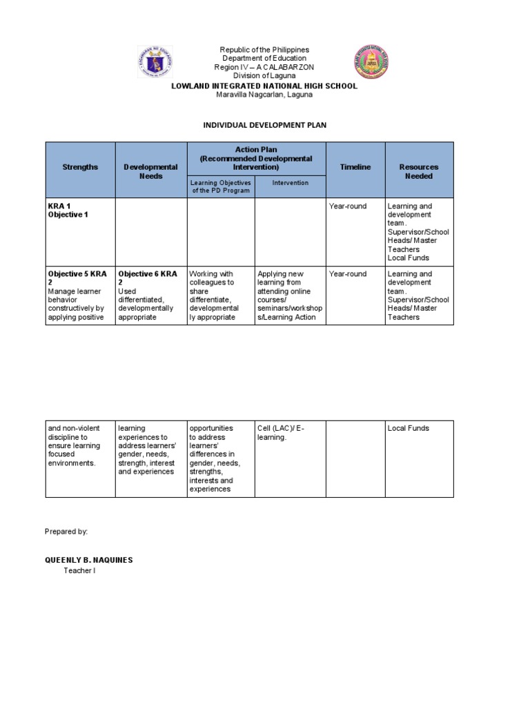 Individual Development Plan: Lowland Integrated National High School ...