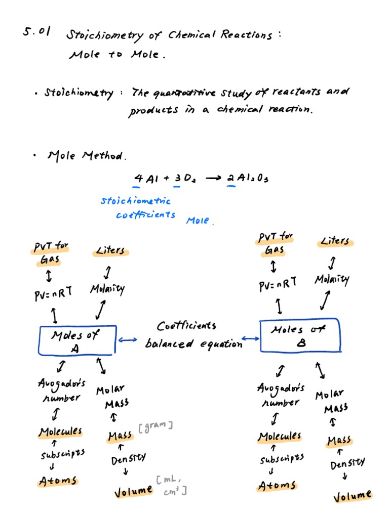 WK5 - Stoichiometry | PDF | Stoichiometry | Mole (Unit)